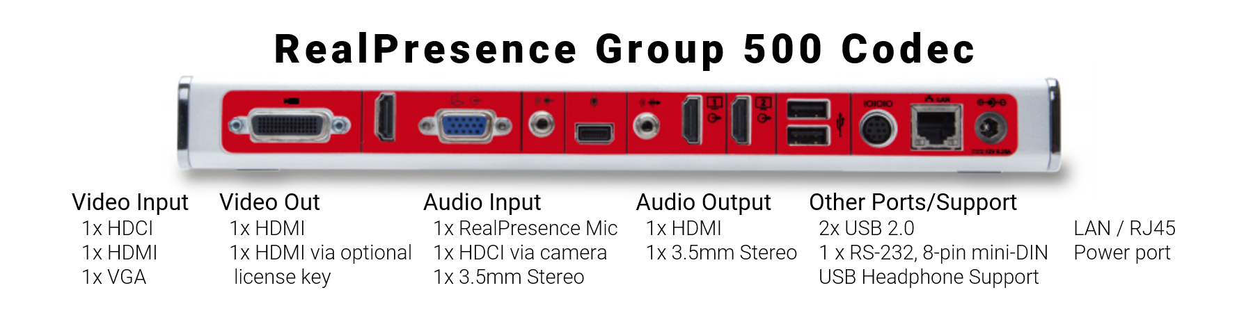 Polycom RealPresence Group 500 System with EagleEye IV 12x Zoom (7200 ...